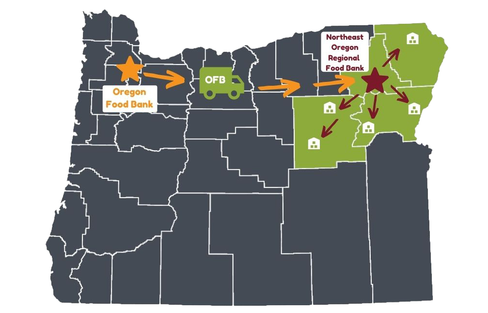 Regional Food Bank – Community Connection of Northeast Oregon